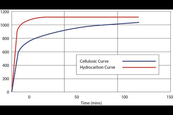CPD 20 2024: Steel structures for fire performance | Information ...